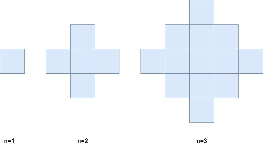 2579 - Count Total Number of Colored Cells | Leetcode 2579 - Count Total Number of Colored Cells | Leetcode